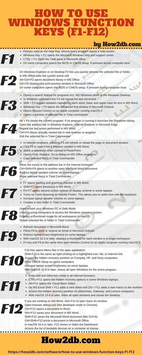 Microsoft Excel Shortcut Keys Excel Shortcuts Computer Shortcut Keys Excel Tutorials