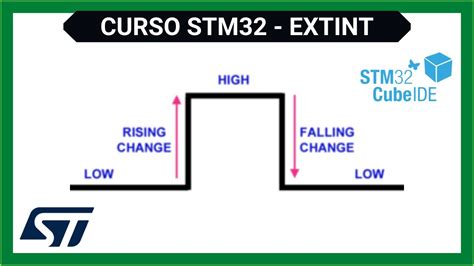05 🤓 Curso Stm32 Interrupciones Externas Extint 🎓📟 Youtube