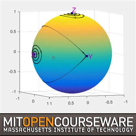 Predator Prey Equations Learn Differential Equations Up Close With Gilbert Strang And Cleve