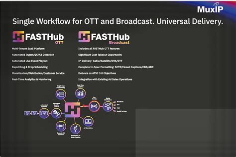 Muxip To Launch Fasthub For Broadcast At 2023 Nab Show Tv Tech