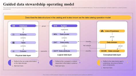 Guided Data Stewardship Operating Model Data Subject Area Stewardship Model Ppt Slide