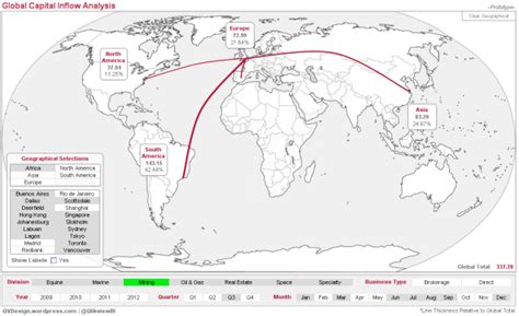 New Qlikview Chart Type Dynamic Network Flow Charts Qvdesign