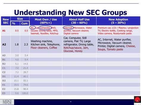 Sec Classification System Pdf