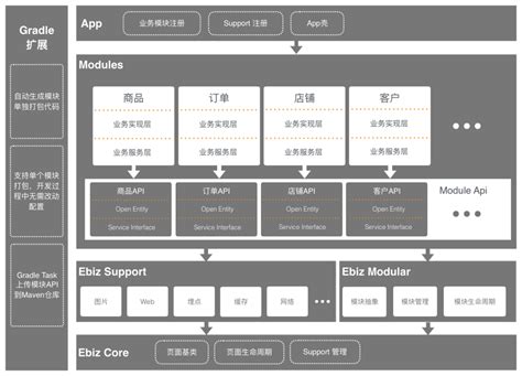 有赞微商城 Android组件化方案 有赞微商城 Android组件化方案