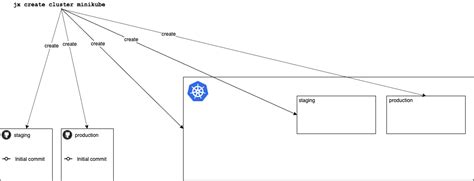 Get Started With Serverless Jenkins X