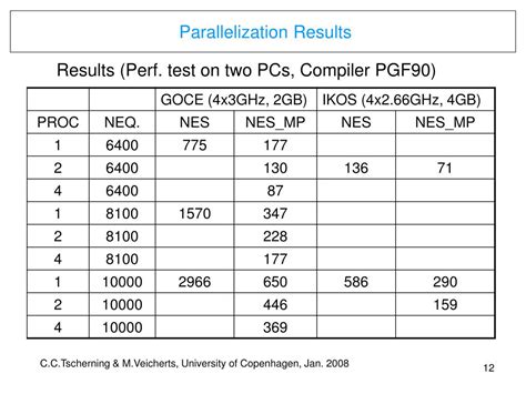 Ppt Accelerating Generalized Cholesky Decomposition Using Multiple Processors Powerpoint