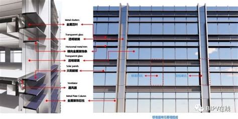 广州建成国内首座超150米近零能耗建筑多重节能技术彰显BIPV绿色力量
