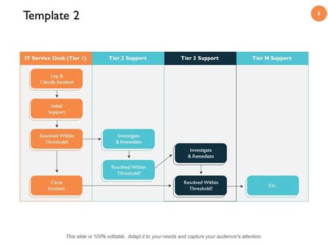 Customer Support Workflow Diagram Ppt Powerpoint Presentation Complete