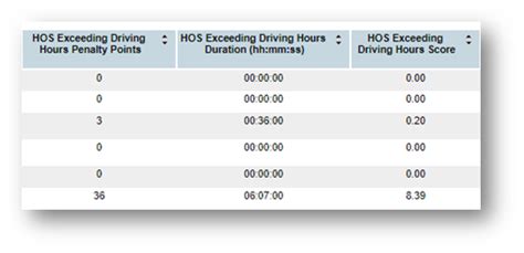 Driver Scorecard Report Powerfleet Knowledge