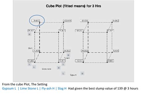 Doe Cube Plot Csense Management Solutions Pvt Ltd