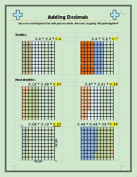 Results For Decimal Grid Adding TPT