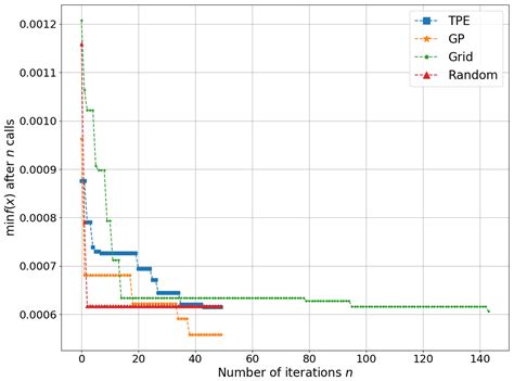 Gmd Ai4water V10 An Open Source Python Package For Modeling
