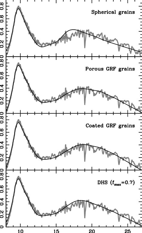 The Extinction Spectra Of The Best Fit Models Computed Over A Longer