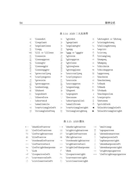 Latex Symbol Zitong Lu