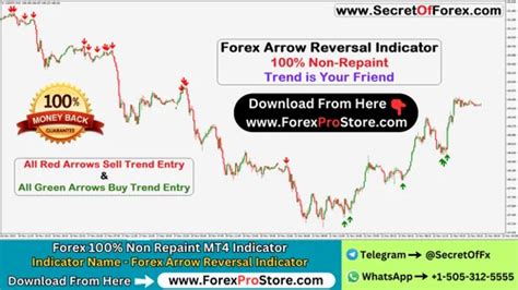 Range Breakout Indicator Mt In Faridabad ID