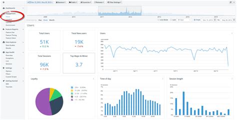 Custom Dashboards Product Update Telerik Forums