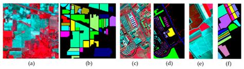 Hyperspectral Imaging And Signal Processing