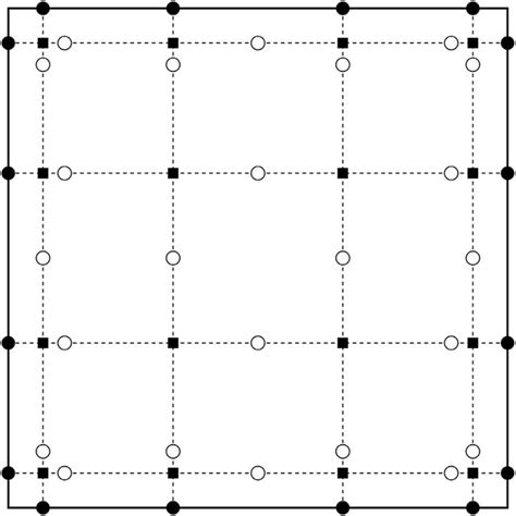 Pdf A Collocated Grid Spectral Difference Method For Compressible Flows
