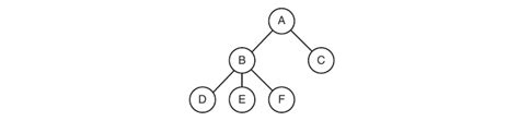 Linux 高级编程 进程基本概念 登龙DLonng