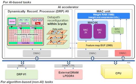 130tops Ai Embedded Accelerator For Robotics Guidantech