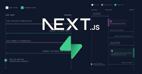 How I Built My Saas In 2 Weeks Using Nextjs And Supabase Indie Hackers