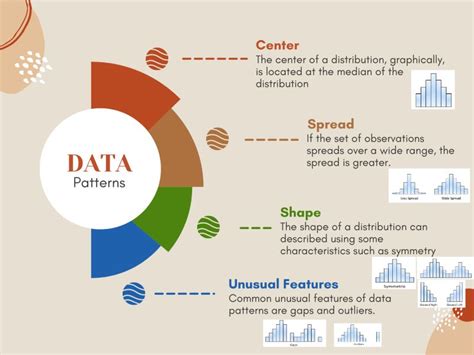 Data Statistics Datascientist Datasciencejobs Fatih Hattatoglu Phd