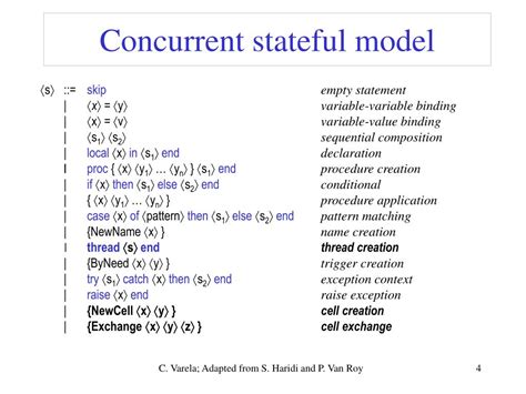 ppt object oriented programming and concurrent programming active