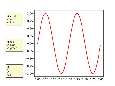 Radio Buttons — Matplotlib 362 Documentation