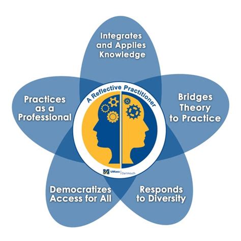 Conceptual Framework Drawing