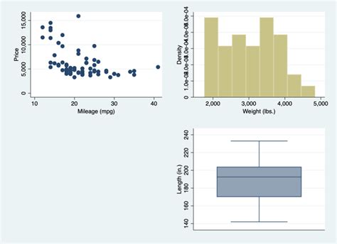 [stata][グラフ][combine]stataで複数のグラフを1枚にまとめる方法 De Novo