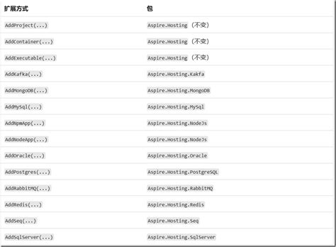 Net Aspire预览5版本 发布 张善友 博客园