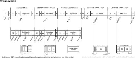 Behind Bitcoin Transactions The Bitcoin Scripting System By