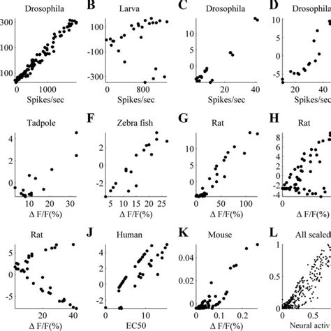 Olfactory Coding Redundancy A The Covariance Matrix Of Dataset 1 As Download Scientific