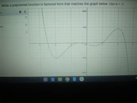Answered Write A Polynomial Function In Factored Bartleby