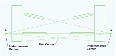 Tech Explained Roll Centre Racecar Engineering