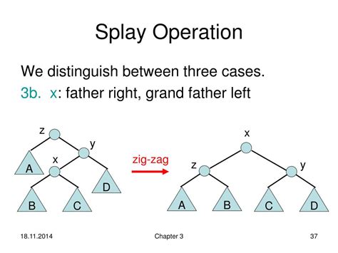 Ppt Fundamental Algorithms Chapter 3 Search Structures Powerpoint