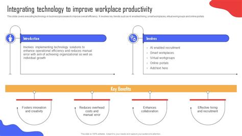 Integrating Technology To Improve Implementing Strategies To Enhance