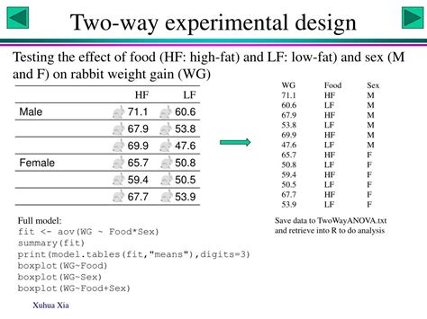 Ppt Anova With More Experimental Designs Powerpoint Presentation Free Download Id6650616