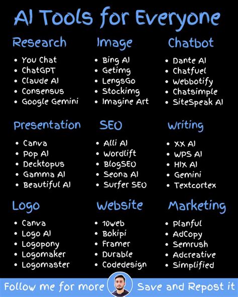 Muhammad Ayan On Linkedin Ai Can Do It In Minutes What Takes Humans Hours Here Are Top Ai Tools
