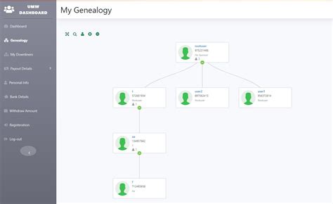 WooCommerce Unilevel MLM Plan By Letscms Codester