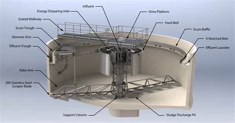 Chemical Plant Client Aerial Inspection Of Chemical Clarifier Stahl Chemical Plant Client Aerial Inspection Of Chemical Clarifier Stahl