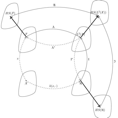 maps between various spaces download scientific diagram