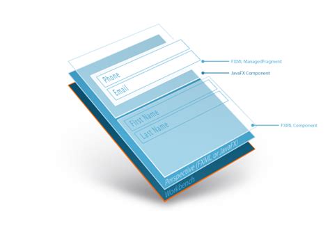 Jacpfx Project Java Asynchronous Client Platform