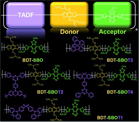 Molecular Design Of Tadf Based Conjugated Polymers With Nir Ii Fluorescence Download