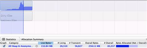 Iphone The Memory Efficient Way Of Using Core Image On Ios Stack Overflow