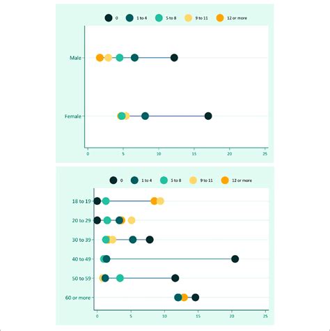 Inequality In Underweight According To Babeing Stratified By Sex Download Scientific