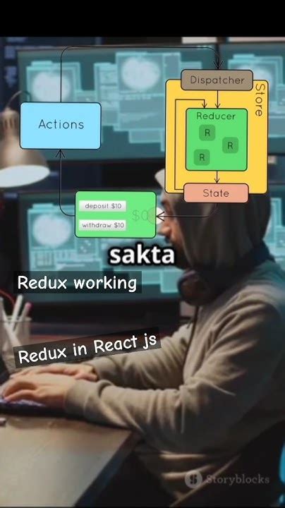 Redux In React Explained In 1 Minute Redux Contextapi Toolkit Shorts Short Viral Youtube