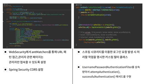Github Bernardmaengfront End