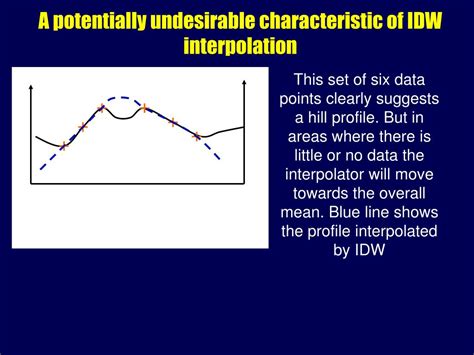 Ppt Spatial Analysis Powerpoint Presentation Free Download Id692864