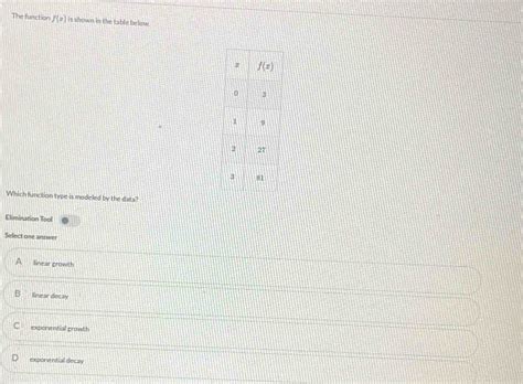Solved The Function Fx Is Shown In The Table Below Which Function Type Is Modeled By The